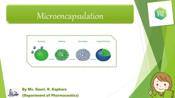Microcapsules: types, preparation and evaluation | PPTX