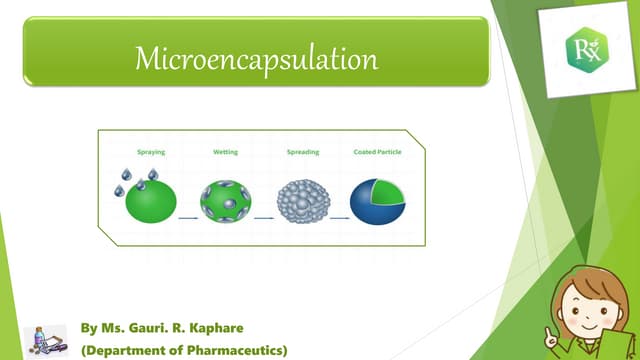Microcapsules: types, preparation and evaluation | PPTX