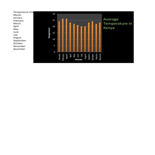Microfinance bar graph matt temperature!!!!!!!!!! | XLSX