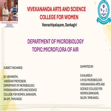 Microflora of air, Microbial quality control and testing | PPT