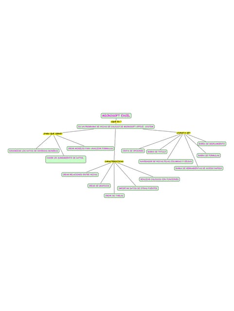 MAPA CONCEPTUAL ,MICROSOFT EXCEL | PDF