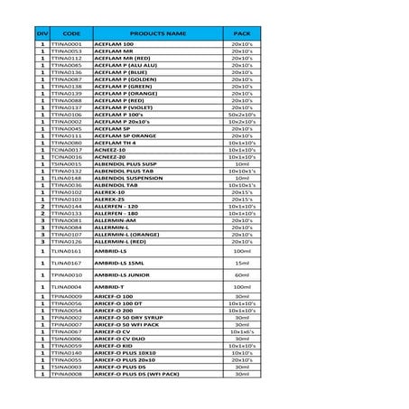 MICRO GENERIC BRANDS.pdf