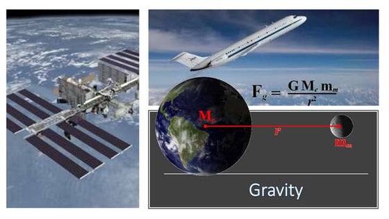 Gravity | PPT | Physics | Science