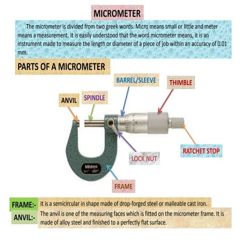 Micrometer Parts