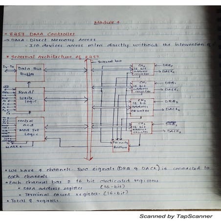 MICROprocessor MOD4 | PDF | Business and Finance