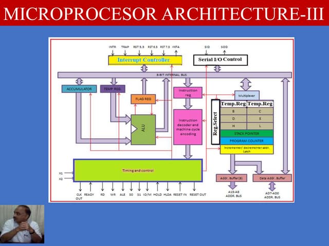 The Block Diagram Of 8085 Microprocessor Usemynotes 41 Off