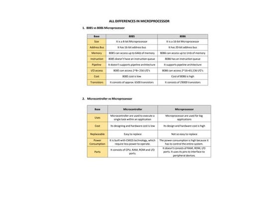 Presentation On Verilog Hdl And Embedded C Ppt