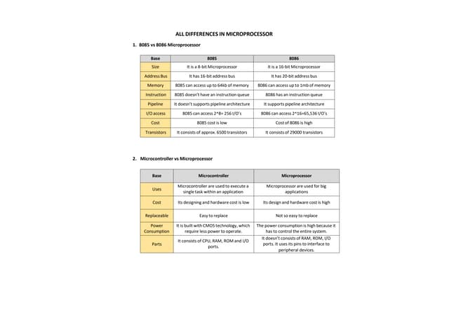 8085 interfacing with memory chips | DOCX