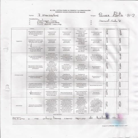 MICRO PROJECT ASSESSMENT RUBRIC | PDF
