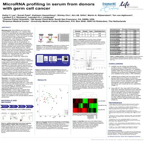 MicroRNA Profiling in Serum from Donors with Germ Cell Cancer | PDF