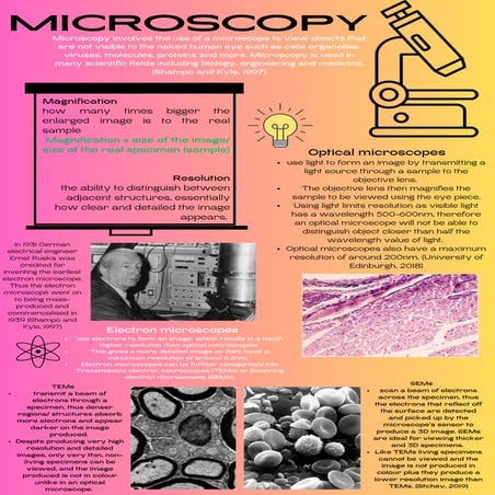 Microscopy Factsheet.pdf