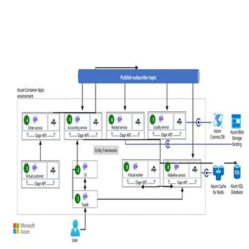 microservices-with-container-apps-dapr.pptx