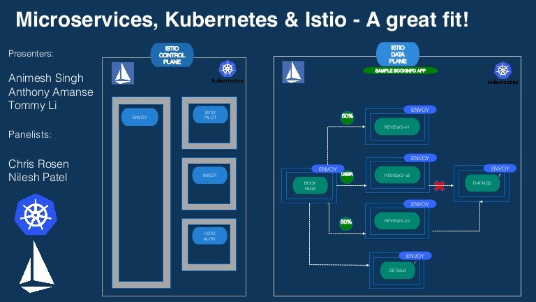 Microservices, Kubernetes and Istio - A Great Fit!