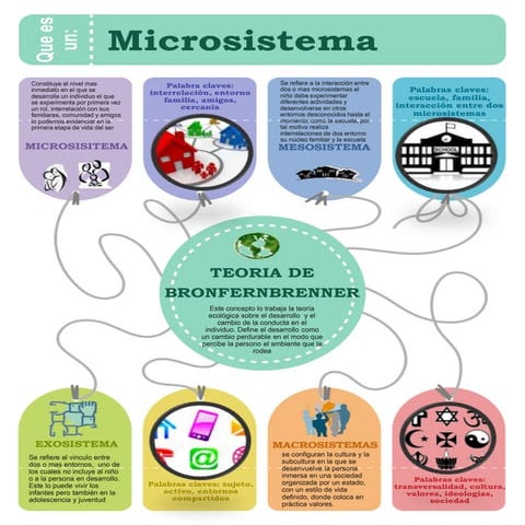 Diagrama de Microsistemas | PPTX