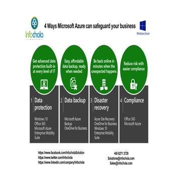 Microsoft azure | PDF