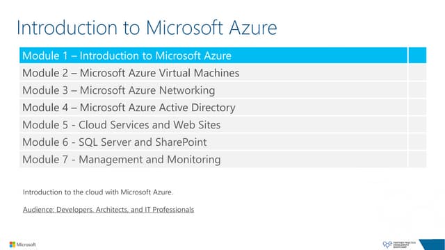 Microsoft Azure - Azure Files Overview.pptx