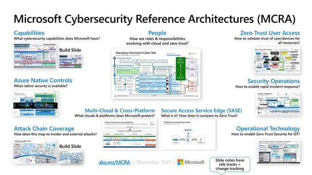 Zero Trust Model Presentation | PDF