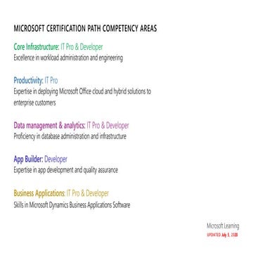 Microsoft-streamlined-certification-paths | PDF