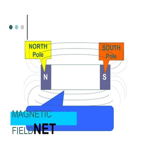 microsoft powerpoint chapter 3 whit learning | PPTX