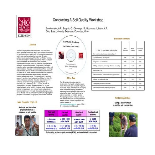 Conducting A Soil Quality Workshop | PDF