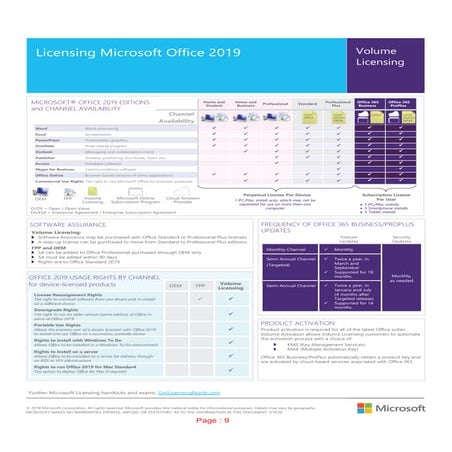 Microsoft Windows Server 2019 license | PDF