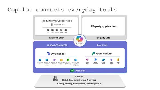 Microsoft Graph.pptx | Cloud Computing | Internet