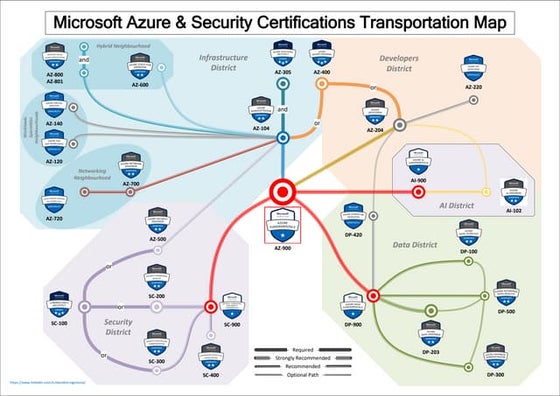 Carlo Sacchi, Devops consultant