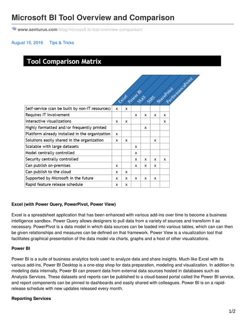 Syncing SharePoint List to Power Pages Table.docx