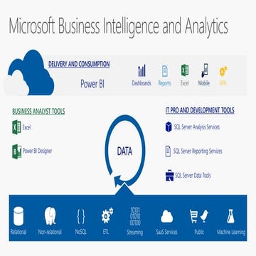 Microsoft business intelligence and analytics | PPTX