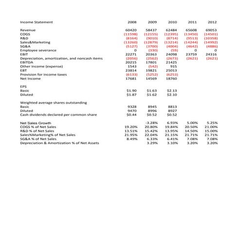 Microsoft Company | PDF