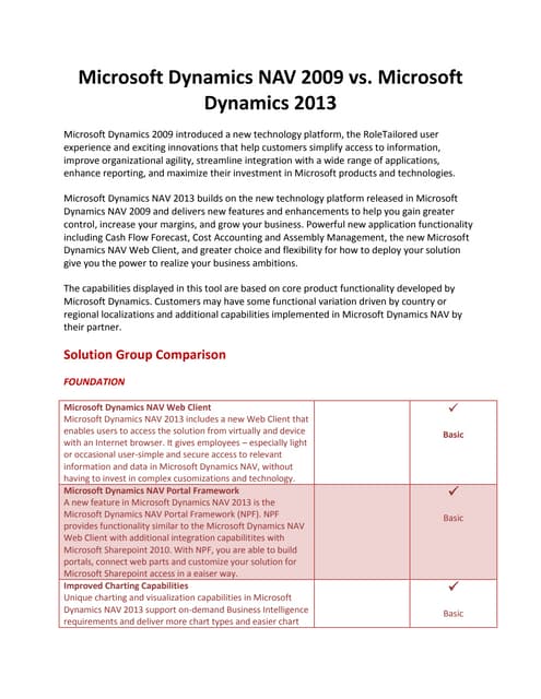 Microsoft Dynamics NAV to Business Central Upgrade Services | PDF
