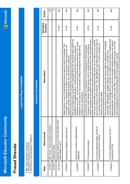 Microsoft Educator Community Transcript Pdf