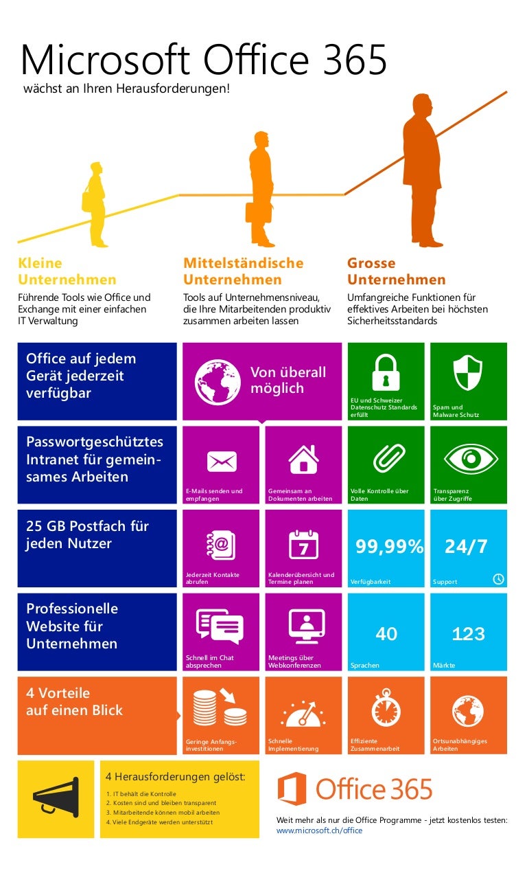 Microsoft Office 365 für Unternehmen