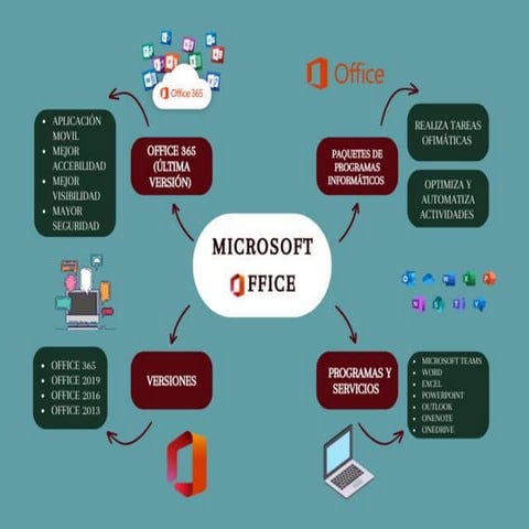 Microsoft Office.pptx