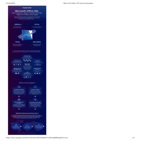 Microsoft office 365 suite infographic | PDF