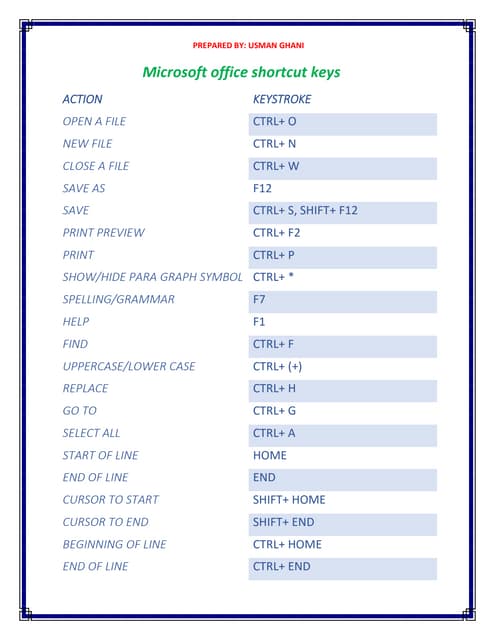 PMO Dashboard: Cheat Sheet | PPT