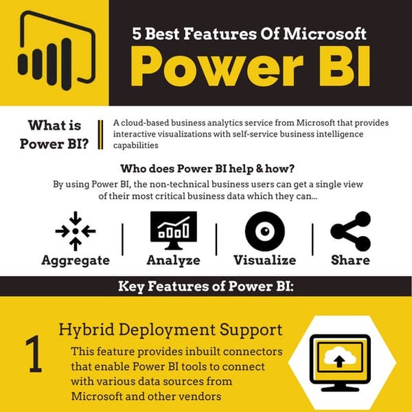 Microsoft Power BI | Brief Introduction | PPT