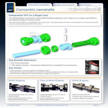 Mechadyne Concentric Camshafts | PDF