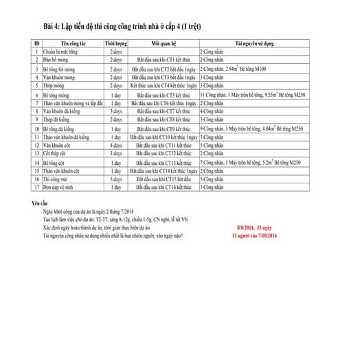 Microsoft project bai tap 4 | PDF