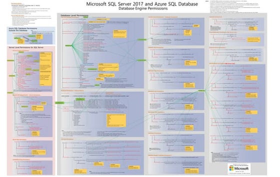 Resource Access Control Facility (RACF) in Mainframes | PPTX