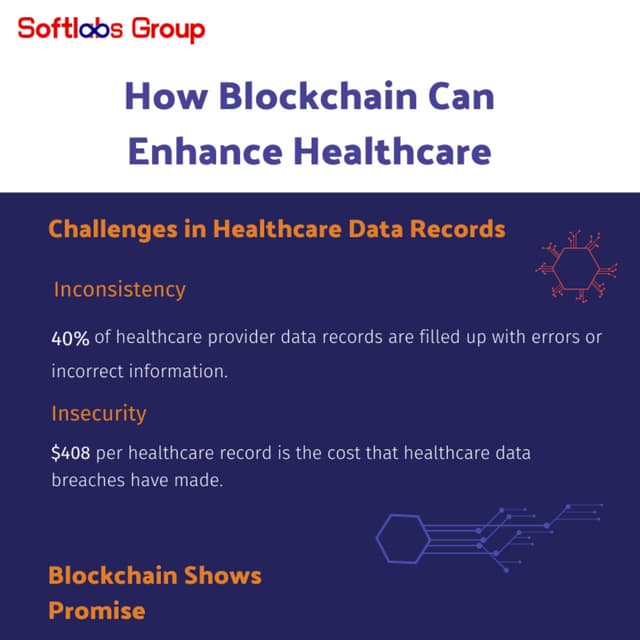 How Blockchain Can Enhance Healthcare ? | PDF