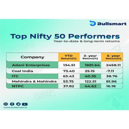TOP 50 Nifty 50 performers | PDF