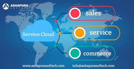 marketing cloud salesforce | PDF