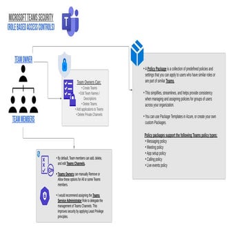 Microsoft Teams Security and Roles | PPT