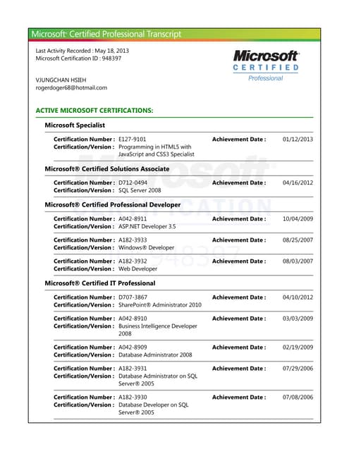 Microsoft Certified Professional Transcript | PDF