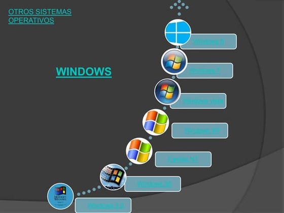 Evolucion de windows pdf | PPT