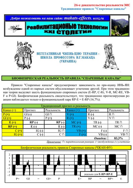 Microsoft word doc-24 | PDF