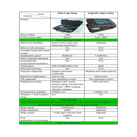 Salvation Data Data Copy King Vs Super Sonix | PDF