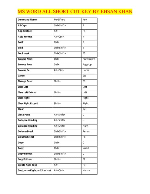 Microsoft office shortcut keys | PDF