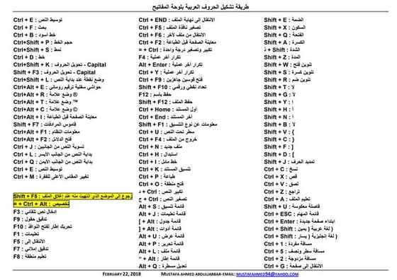 Coreldraw Shortcut Keys Complete List Of Keyboard Shortcuts For Corel Draw Pdf